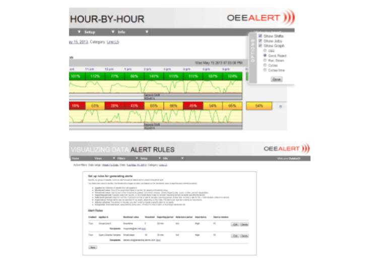 OEE ALERT | Sistema VORNE | Leansolucion